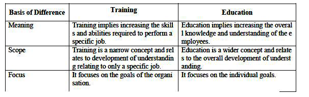 Define training. How is it different from education?