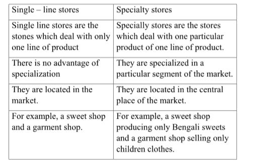 Distinguish between single-line stores and specialty stores. Can you