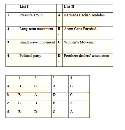 Match List I with list II and select the correct answer using the code