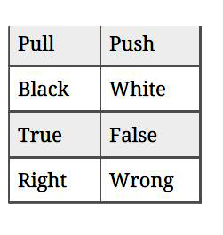 A game of opposites. The entire class can be divide into two groups