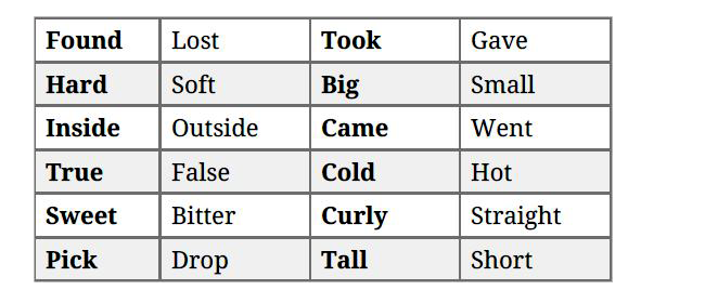 Fill in the blanks with the opposite word choosing from the box below: