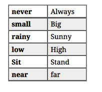 Fill in the blanks with their opposites. You can find them in the poem