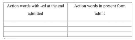 Read the lesson carefully and put a circle around all the action wo