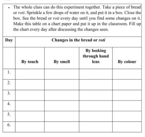 Different kinds of food items spoil due to different reasons. Some foo