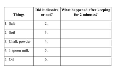 Make groups of four friends. For the experiment you will need 4-5 glas