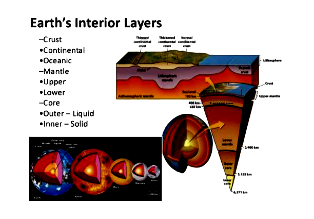 What do you understand by intrusive forms? Briefly describe various in