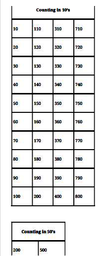 What is the biggest number you can call out?