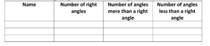 Write 3 names using straight lines and count the angles.