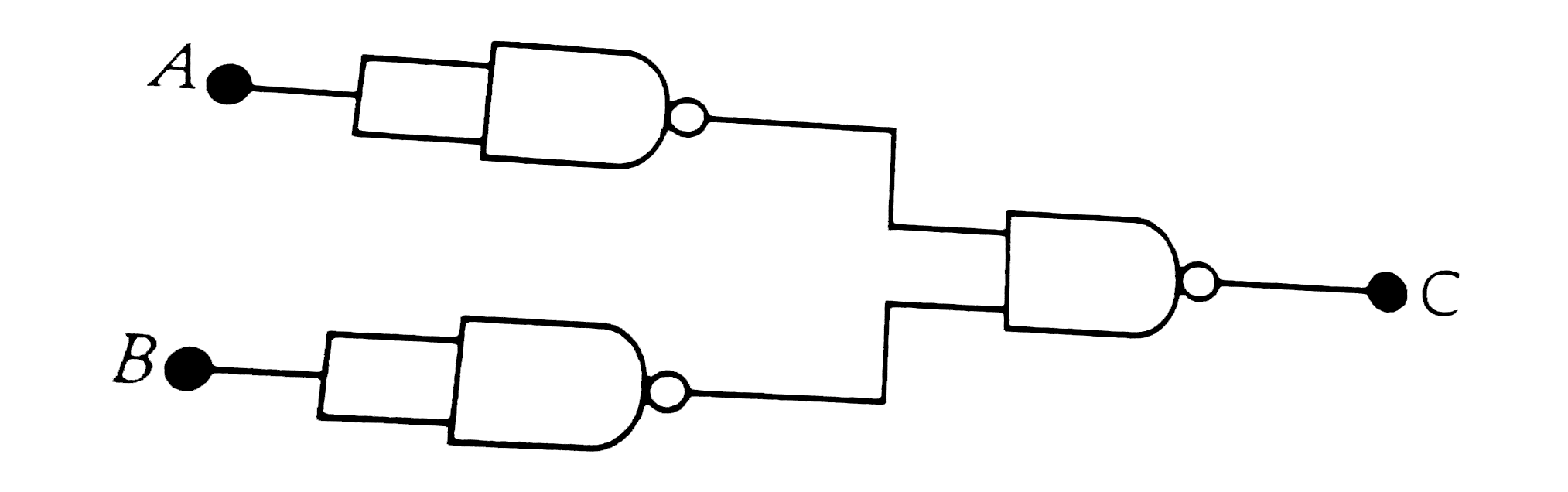The combination of the gates as shown in figure represent