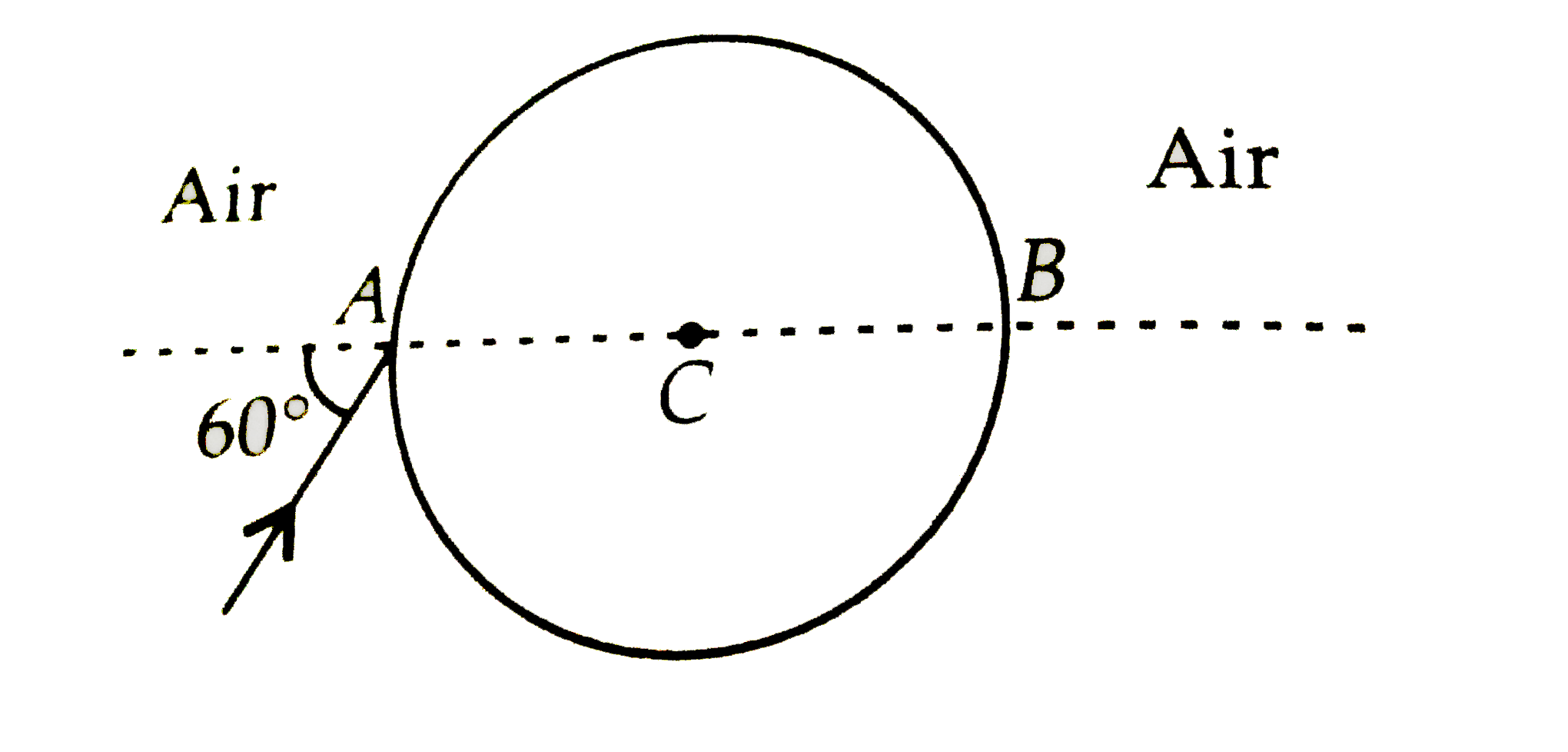 A Ray Of Light On A Transparent Sphere With Centre C As Shown In The F A Ray Of Light On A Transparent Sphere With Centre C As Shown In The F
