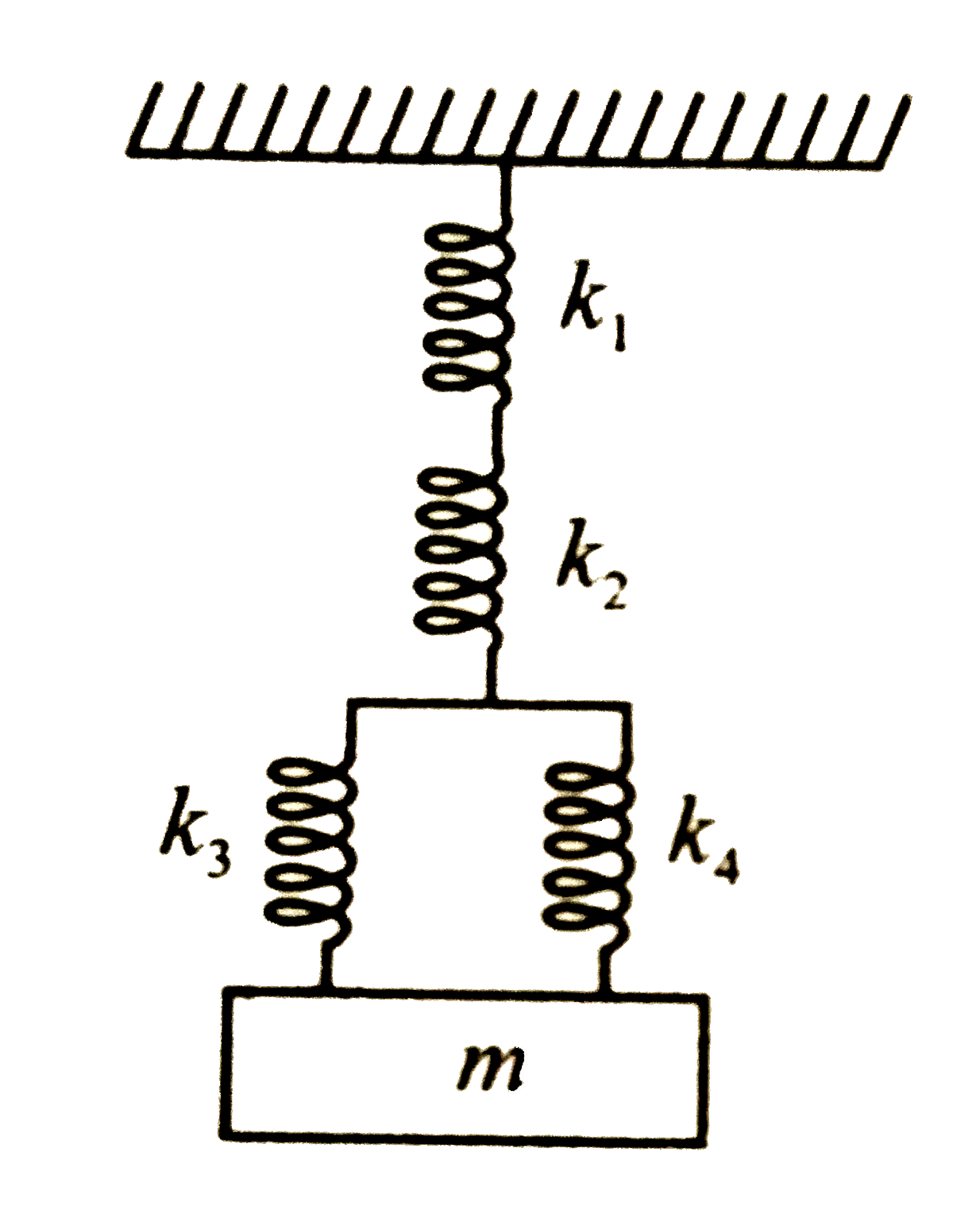 A system of springs with their spring constants are as shown in figur