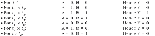 Take A and B input waveforms similar to that in Example. Sketch the ou