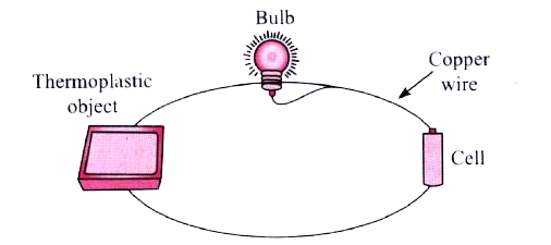 Bad Conductors Of Electricity