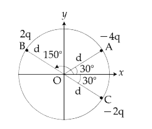 Three charged particles A,B and C with charge -4q,2q and -2q are prese