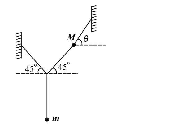 Two masses m and M are attached with strings as shown in the figure, f