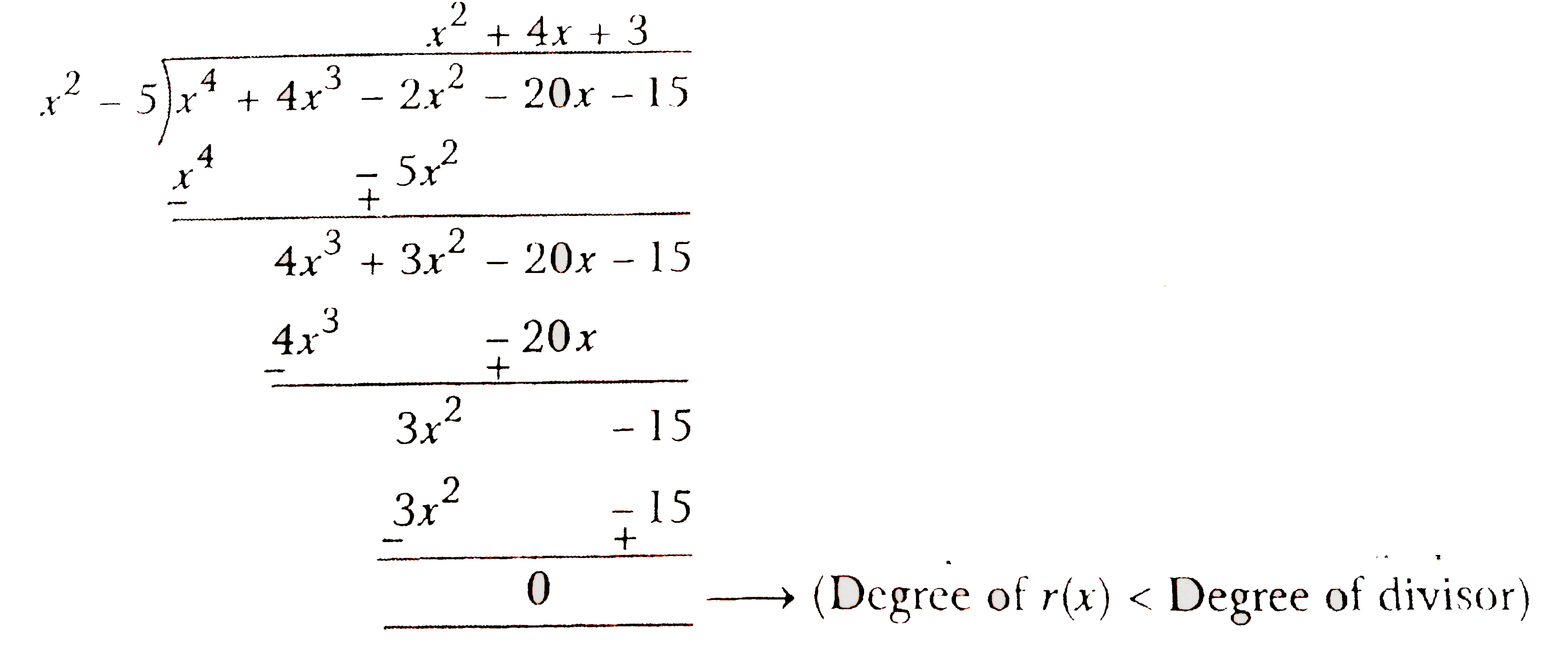 Obtian All Other Zeroes Of x 4 4x 3 2x 2 20x 15 If Two Of Its