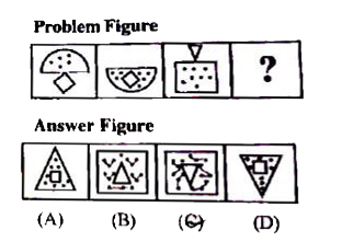 In each of the following questions which one of the answer figure shou