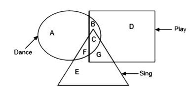 Directions: (Questions 18 – 20) The following figures represent studen