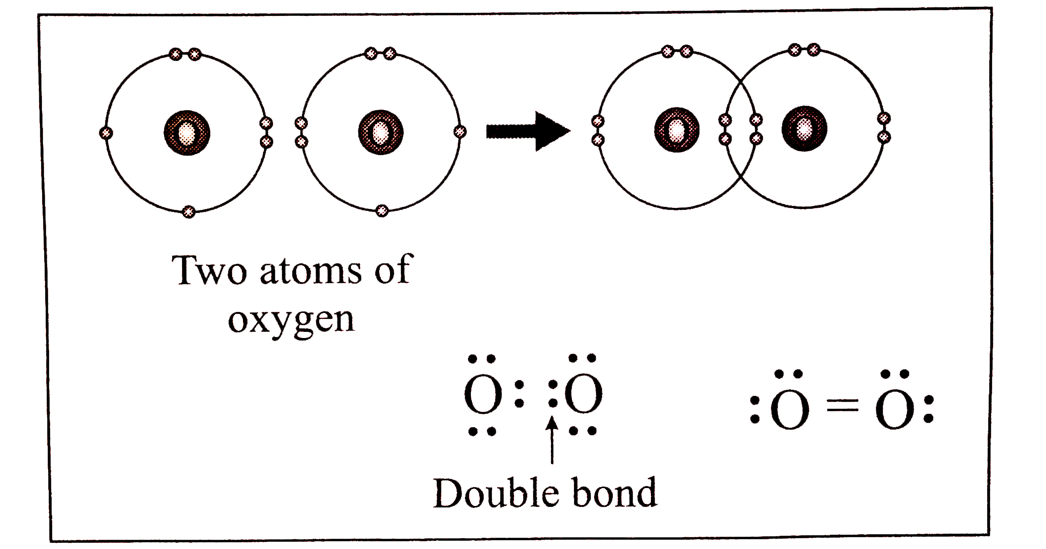 Lewis Dot Structure For Oxygen Slidesharedocs