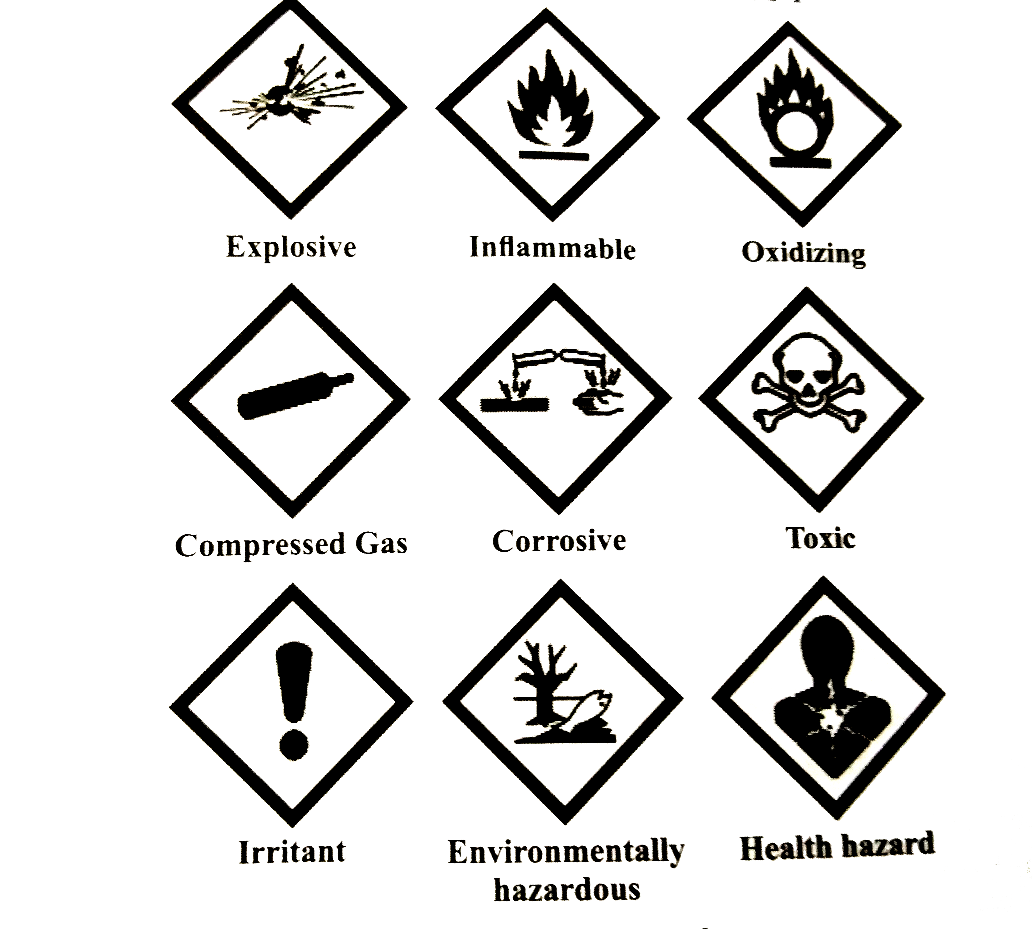 Some symbols are givenn below. Explain those symbols. Which disasters