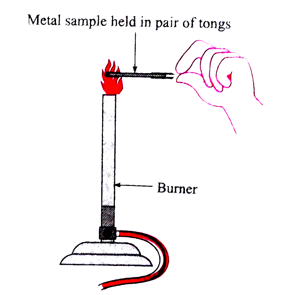 Apparatus : Pair of tongs or spatula, knife, burner, etc. Chemicals