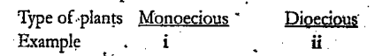 The given table enlists the examples of monoecious and dioecious plant