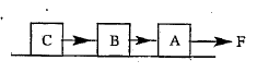 Three identical blocks of masses m^2 kg are drawn by a force F = 12 No
