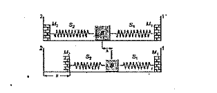 A block B is attached to two upstretched springs S1 and S2 with spring