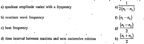 Match the- column-I with column II, if two waves of frequencies n1 and