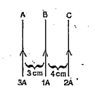 Three long parallel straight conductor A, B and C carrying currents 3A