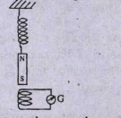 deflection to the left and right but amplitude steadily increases