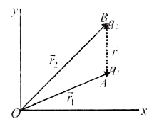 Write vector form of force acting between two charges q(1) and q(2) ha