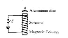 What are eddy currents ? Give an experiment to explain their origin.