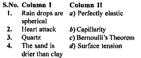Match the following terms in column i and column II