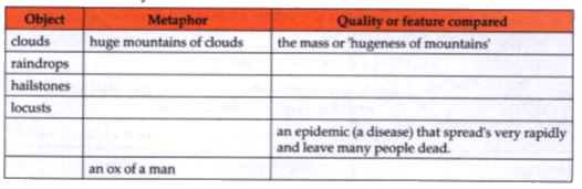 V. In pair, find metaphors from the story to complete the table below.