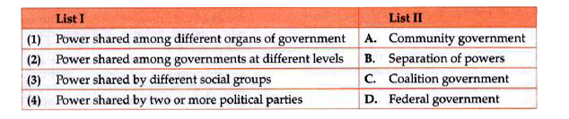Match List I (forms of power- sharing) with List- II (forms of goverme