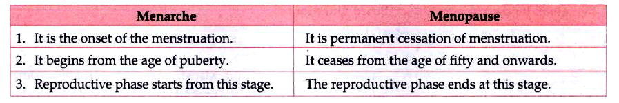 Give difference between menarche and menopause.