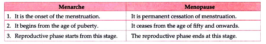Differentiate between menarche and menopause.