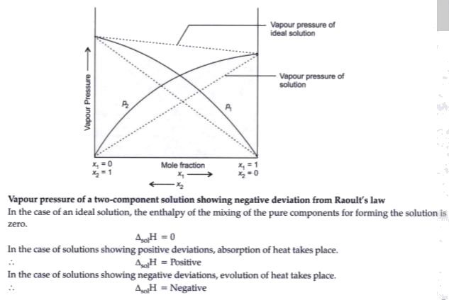 What is meant by positive and negative deviations from Raoult's law an