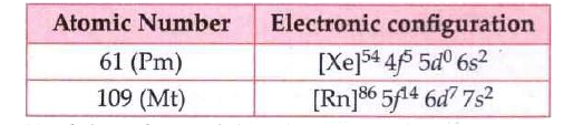 Write the electronic configurations of the elements with the atomic nu