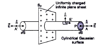 Use Gauss law to find the electric field due to a uniformly charged in