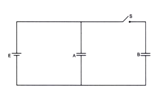 Two identical parallel plate capacitors A and B are connected to batte