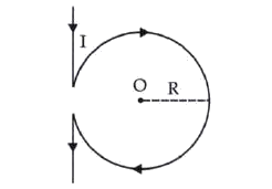 A current I flows through a long straight conductor which is bent into