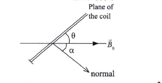 A current loop of area A, number of turns N is placed in a uniform mag