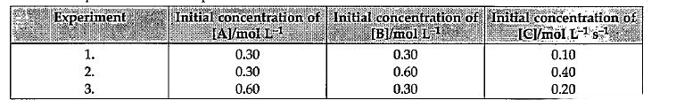 Compounds 'A' and 'B' react according to the following chemical equati