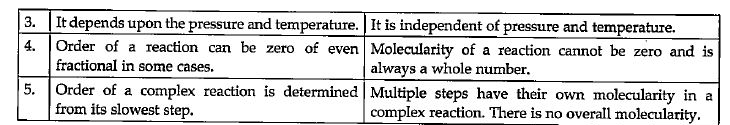 Distinguish between order and molecularity of a reaction.