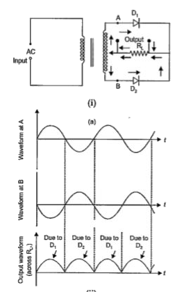 A student wants to use two p-n junction diodes to convert alternating
