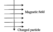 A charged particle enters at right angle into a uniform field as shown
