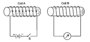 Two coils A and B are placed close to each other. If the current in co