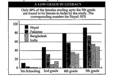 Write an analytical paragraph in 100-120 words about the status of the
